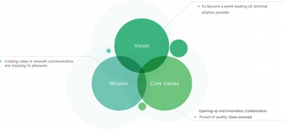 CosmicTech | Video & Audio Conference System | Yealink Distributor india